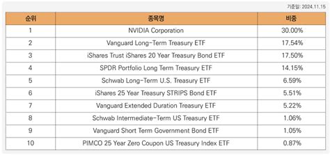 연금저축 Etf 추천 Top 5 배당 종목 금융천재