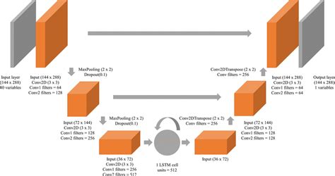 Hybrid Dl Model Used In This Paper Download Scientific Diagram