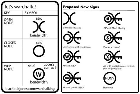 Roshin P On Linkedin 100daysofcybersecurity 100daysofcybersecurity