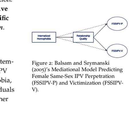 Smith Et Al 2015 S Deconstrive Model Predicting Heterosexual Men S Download Scientific