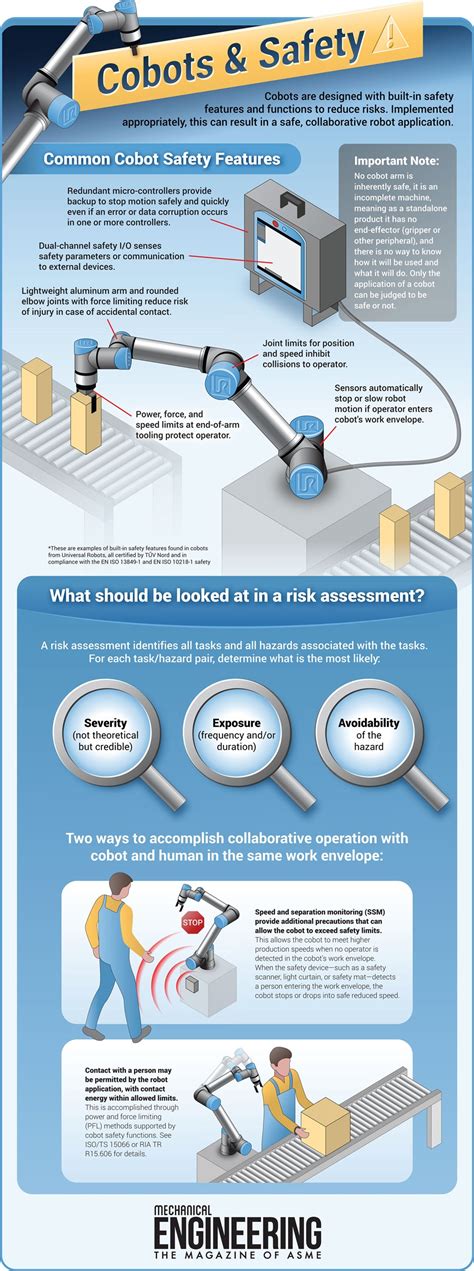 Operate Cobots Safely With A Proper Risk Assessment Asme