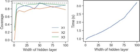 figure 10 from lazy estimation of variable importance for large neural