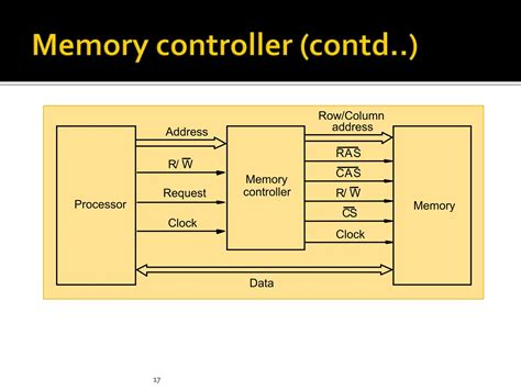 Memory Systems Module 3 Presentation Ppt Ppt Memory Systems Module 3 Presentation Ppt Ppt
