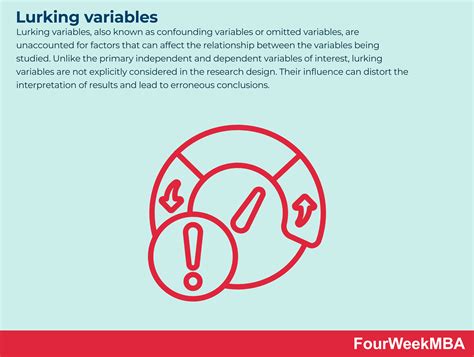 Lurking Variable FourWeekMBA