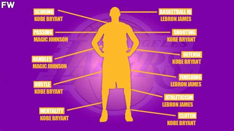 Building The Greatest Player In Los Angeles Lakers History Fadeaway World