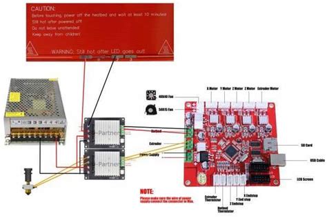 Tidying Up Anet A8s Power Supply Wiring Wiremystique