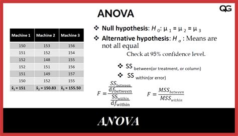 Analysis Of Variance Anova Explained With Formula And An Example Quality Gurus Atelier Yuwa