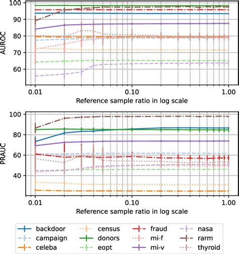 Figure 1 From Can Untrained Neural Networks Detect Anomalies