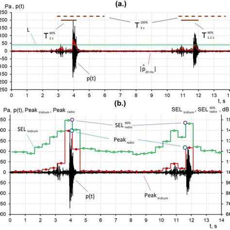 Source Modeling Locations Along Ten Transects Used To Generate The Sel