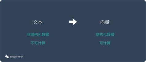 人工智能 一文看懂词嵌入word embedding（2种算法 其他文本表示比较） 个人文章 segmentfault 思否