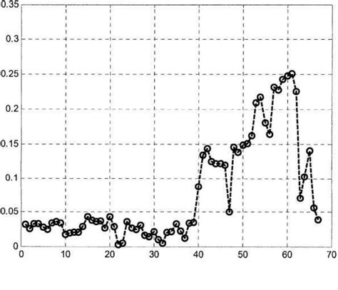 2 Elements Of Tangent Vector Right Eigenvector And Right
