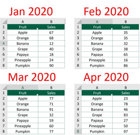 How To Split Excel Sheets Into Separate Workbooks Excel