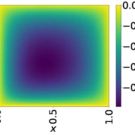 2d Linear Diffusion Equation Speedups Vs Reduced Dimensions