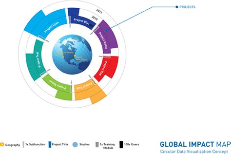Data Visiualization Graphic On Behance