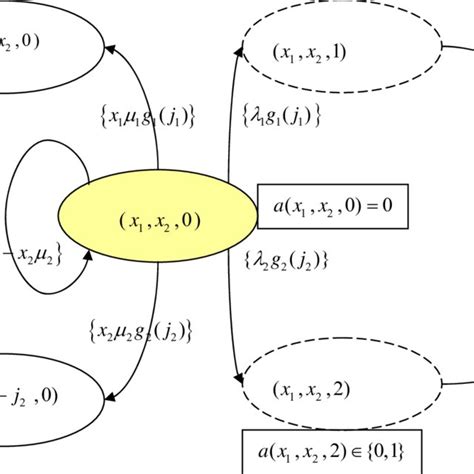 Symbolic Representation Of The State Transition Structure The Numbers Download Scientific