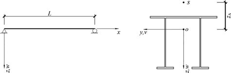Thin Walled Beam With Mono Symmetric Cross Sections Download