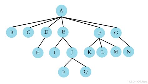 【数据结构】树和二叉树