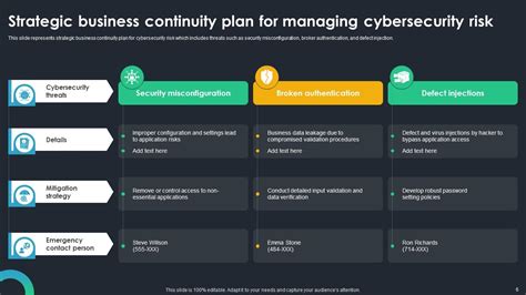 Strategic Cybersecurity Plan Powerpoint Ppt Template Bundles Ppt