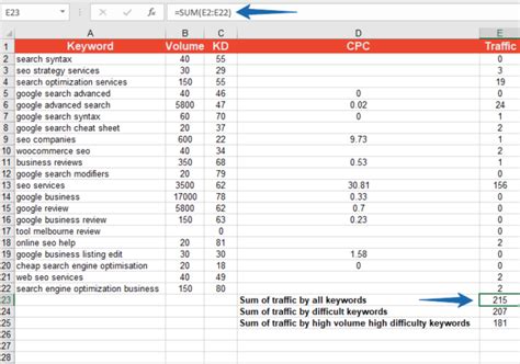 17 Excel Formulas Every Seo Must Know Supple Digital Blog