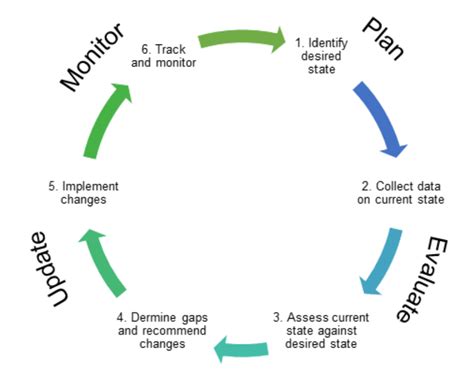 The Hr Audit Process Australian Hr Institute