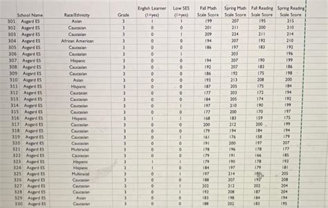 Can Use Excel For Graphs And Minitab Or Any Other