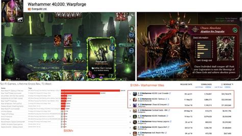 Matthew Emery On Linkedin Gamedev Gamedevelopment Gamedesign Mobilegames