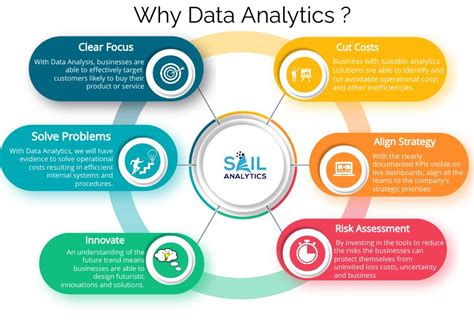 Keerthana Vayyasi On Linkedin Analytics Data Powerbi Tableau Businessanalytics