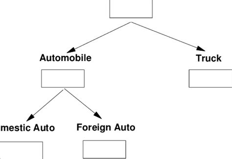 An Example For Class Hierarchy Download Scientific Diagram