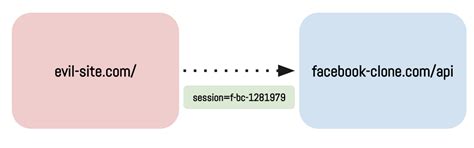 前端 【译】3种解决cors错误的方式与access Control Allow Origin的作用原理 个人文章