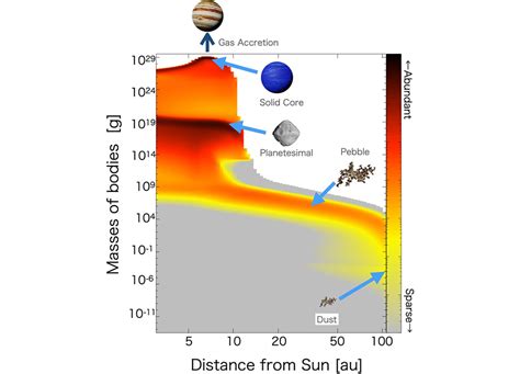 How Do Gas Giants Form Gas Giants Formed Earlier Than Previously