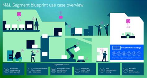 Nokia Segment Solutions Nokia Dac