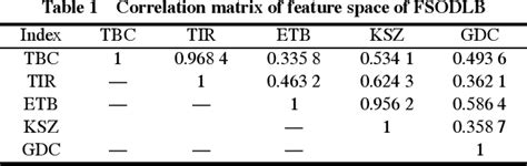 Table 1 From Complexity Estimation Of Image Sequence For Automatic