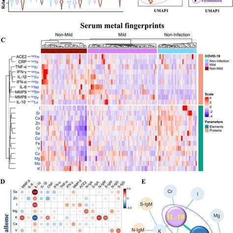 Multiplexed Serological Profiling Of Metallome And Immunoproteome Using Download Scientific