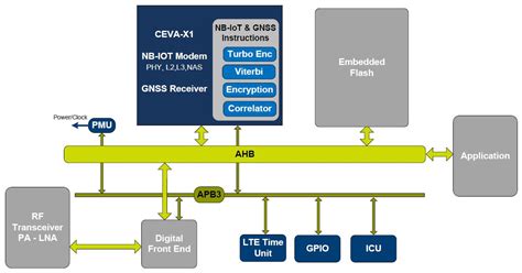 Lightweight Iot Processor Is Multipurpose