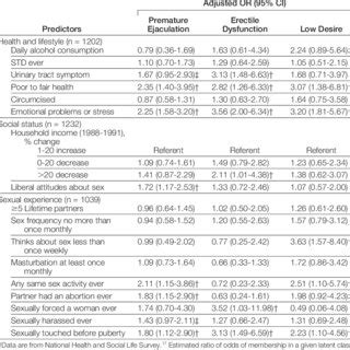 The Use Of The Sexual Function Questionnaire As A Screening Tool For Women With Sexual