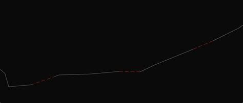 Solved Lisp To Join Separated Polylines Autodesk Community