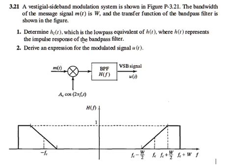 Solved 321 A Vestigial Sideband Modulation System Is Shown In Figure