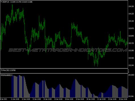 Pips Gainer Swing Trading System ⋆ Great Mt4 Indicators Mq4 Or Ex4 ⋆ Best Metatrader