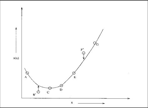 figure 2 from error correcting codes 3 reed solomon codes semantic scholar