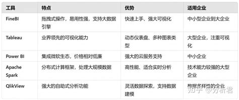 如何选择适合企业的大数据分析工具?看这一篇指南就够了! 知乎 如何选择适合企业的大数据分析工具?看这一篇指南就够了! 知乎