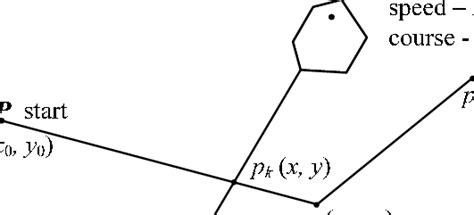 Potential Collision Scenario Download Scientific Diagram