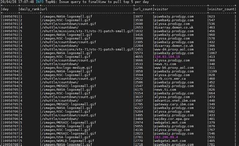 GitHub Npetty Spark Log Processing Using Spark To Process Httpd Logs