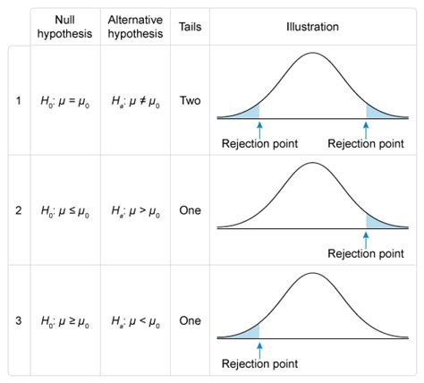 CFA Quantitative Methods All In One Guide With Sample Questions