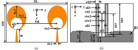A Simple And Effective Broadband Decoupling Structure For Uwb Mimo Antenna International