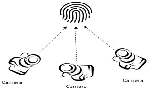 Fingerprint Systems Sensors Image Acquisition Interoperability And