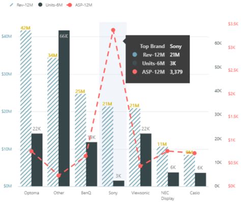 Exciting New Features In Multi Axes Custom Visual For Power BI
