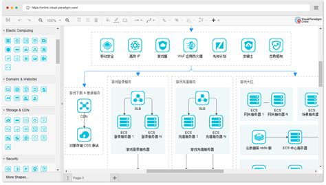 阿里云架构图软件
