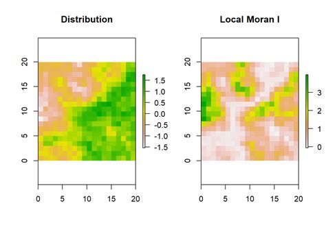 spatial regression spatial autocorrelation