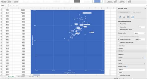 Making A Logarithmic Graph Axis In 10123 Rather Than 1012 Rexcel