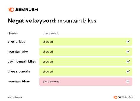 Google Ads Keywords Explained Boost Your PPC Performance
